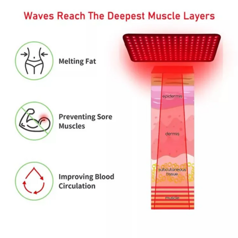 Factory Direct High Quality China Wholesale Portable Phototherapy Pain ...