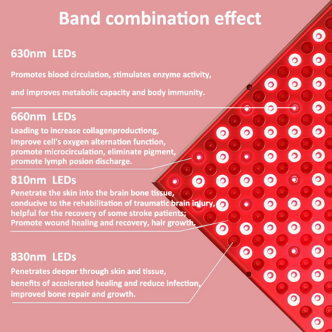 Phototherapy 630nm 830nm Body Care Led Infrared Panel Red Light Therapy ...