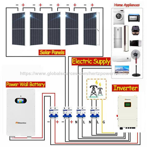 Buy China Wholesale Dawnice Off Grid Hybrid Solar Inverters 5kw 10kw 15kw 20kw 30kw Solar Energy ...