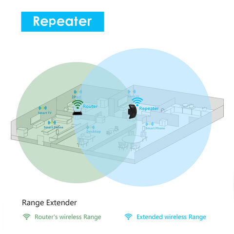 Factory Price Wireless Range Extender 300mbps Mini Size Access Point ...