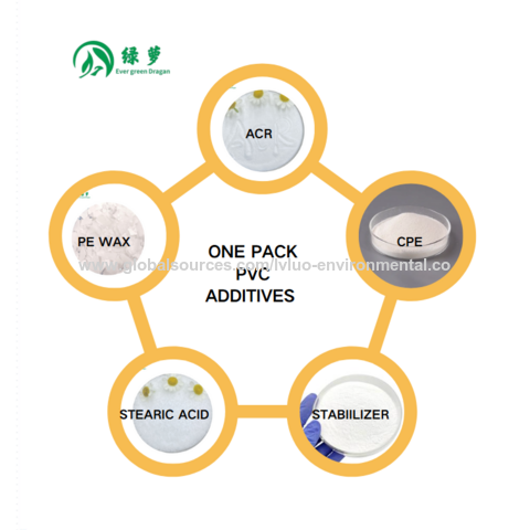 Buy China Wholesale Lvluo Factory Supply One Pack System Pvc Compound ...