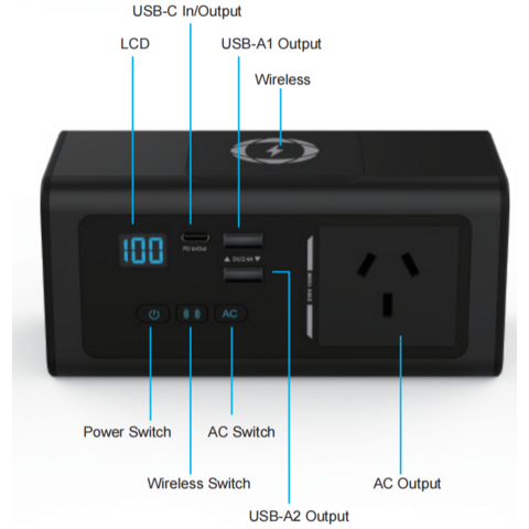 Hot Sale 25,600 Mah Ac 100w Power Station , Power Banks+ac Chargers ...