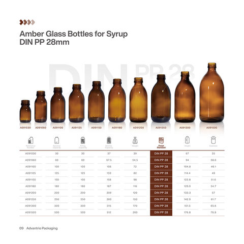 Factory Direct High Quality China Wholesale Customizable Empty 30ml To ...