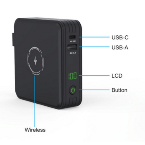 Buy China Wholesale Hot 3 In 1 9600 Mah Ac Plug In Power Bank With ...