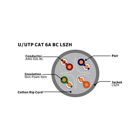 Utp-cat-6a-twisted-pair-installation-cable Cpr ,ul - Buy China ...