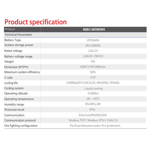 Rsec-5015kwh All Climate Battery - Expore United States Wholesale 1500v ...