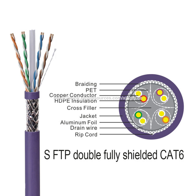 Cat6 Sftp Network Cable Ul Ce, Cat6 Cable, Lan Cable, Sftp Cable - Buy ...