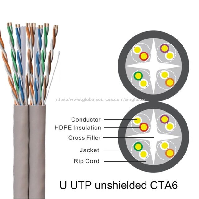 Cat6 Utp Unshielded Cable With Cpr ,ul,ce - Expore China Wholesale Cat6 ...