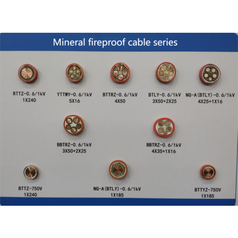 Mineral Fireproof Cable Series - Wholesale China Mineral Fireproof ...