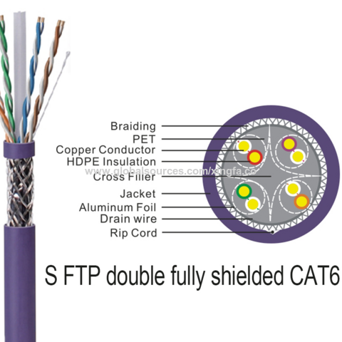 Cat6 Sftp Lan Cable Usb Cable Oem Odm Skynet - Buy China Wholesale Cat6 Sftp $109.99 ...