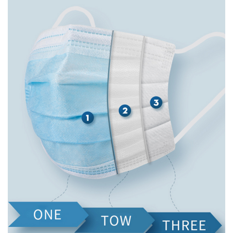 Disposable Masks, Independently Packaged, Dust-proof And Breathable ...