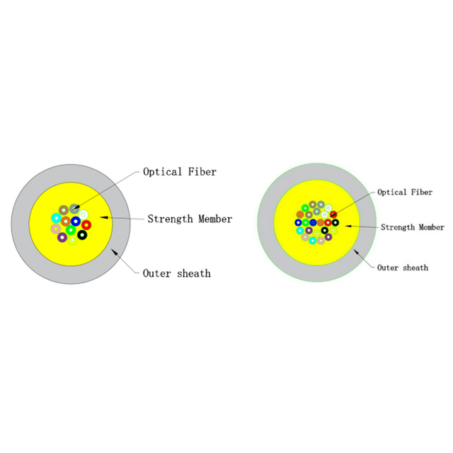 Micro Optical Fiber Indoor Cable Gjfh-2-24 $10 - Wholesale China Micro ...