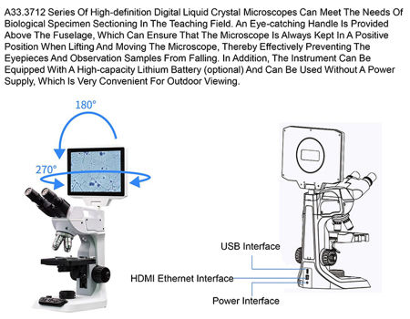 China Digital Microscope on Global Sources