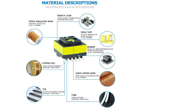 China OEM High frequency switching power supply transformer EP series ...