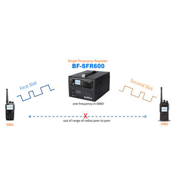 China BF-SFR600 BelFone DMR Single Frequency SFR Repeater on Global ...