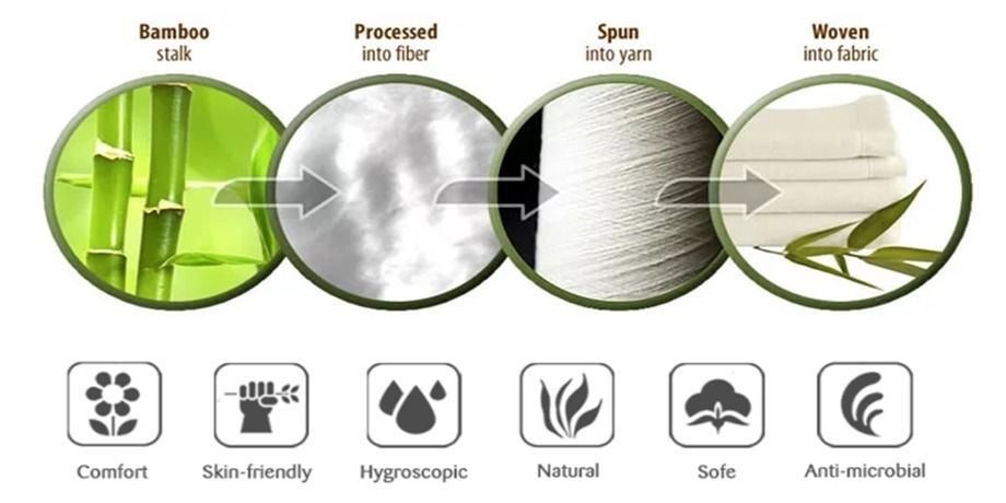 China 68%bamboo27%cotton+5%spx Printed Fabric on Global Sources