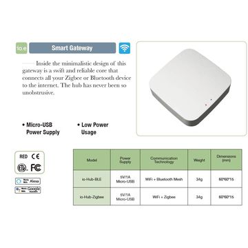 China SMART Wi-Fi & Bluetooth gateway for smart home system, remote ...