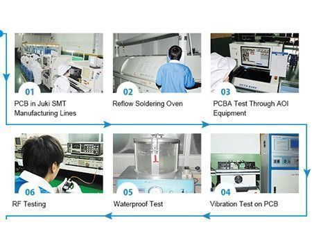 China CDR-300UV Dual band 20W MINI DMR digital mobile transceiver car ...