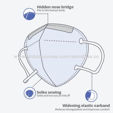 China Disposable KN95 masks,sanitary and convenient for using on Global ...