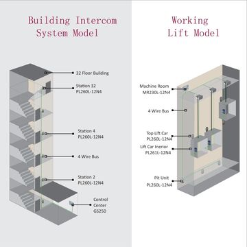 China Elevator Intercom System, 5-way Communication System on Global ...