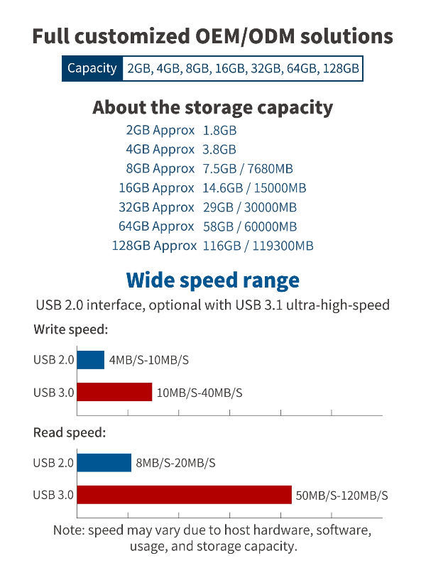 MUDP memory chips for mini USB flash drive,mini COB UDP USB chip USB2.0 ...