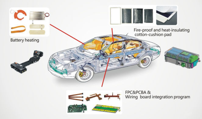 Integrated solution combining FPC/PCB(signal line)and LBB(power ...
