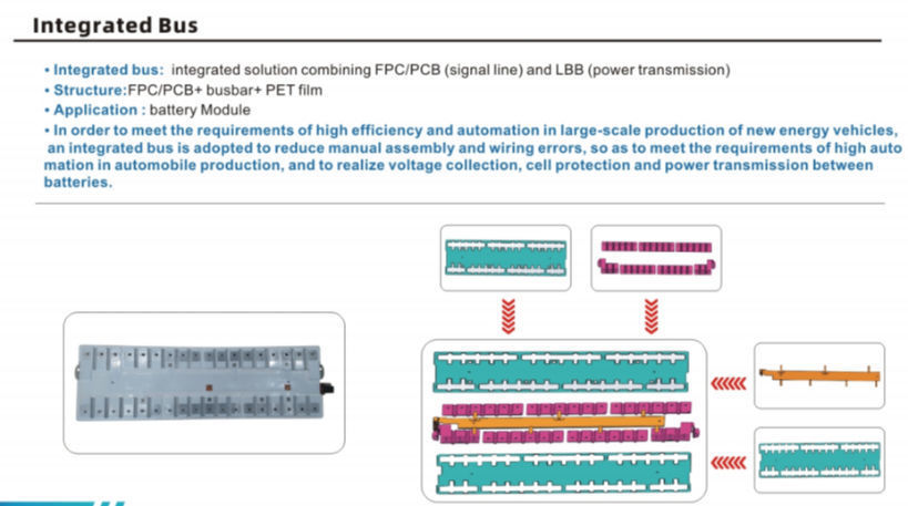 Integrated solution combining FPC/PCB(signal line)and LBB(power ...