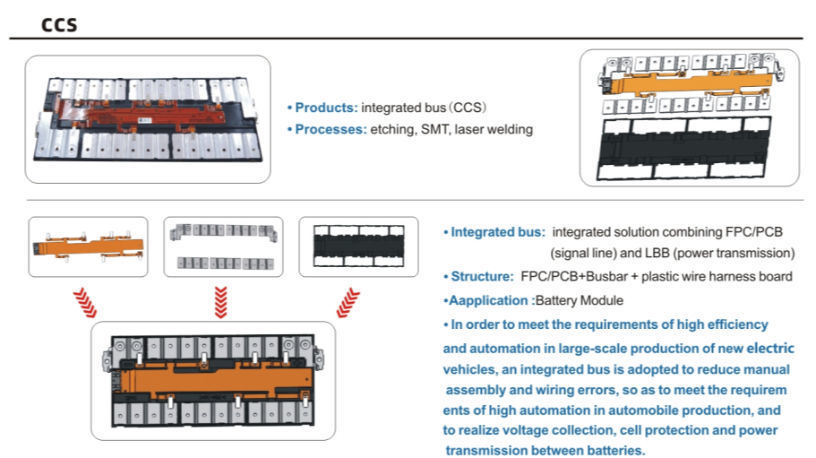 Integrated solution combining FPC/PCB(signal line)and LBB(power transmission), CCS for the car ...