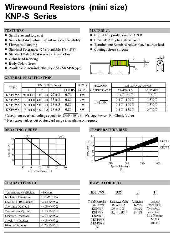 Taiwan Taiwan Manufacturer of KNP Wire wound Resistors Standard and ...