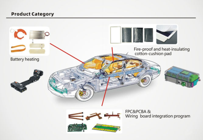 China PTC heating slice +6063-T5 aluminum plate + polyimide film on ...