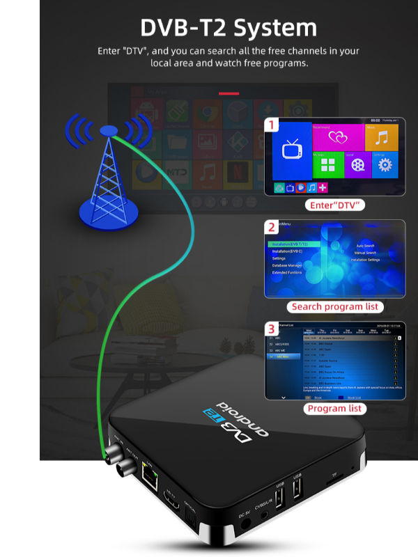 Android STB OTT DVB T2 Best Android quad core Chipset Amlogic S905D TV ...