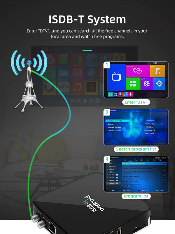 China S905d Hybrid OTT Set Top Box android tv box ISDB-T digital Stream ...