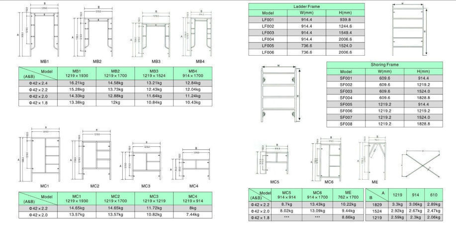 China High quality Scaffolding H Frame Manufacturer with ISO ...