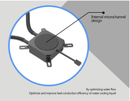 China 1U Server Liquid Cooling Pure copper base CPU Radiator Cooler ...