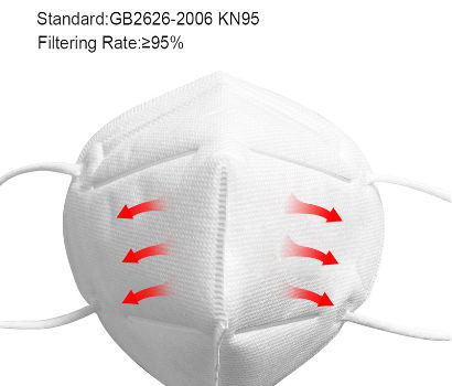 Hot sale NK95 FFP2 Mask 5 ply Filtration respirator mask personal ...