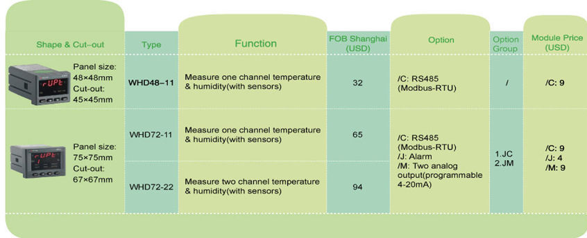 China Panel mounted digital temperature humidity monitor control meter ...