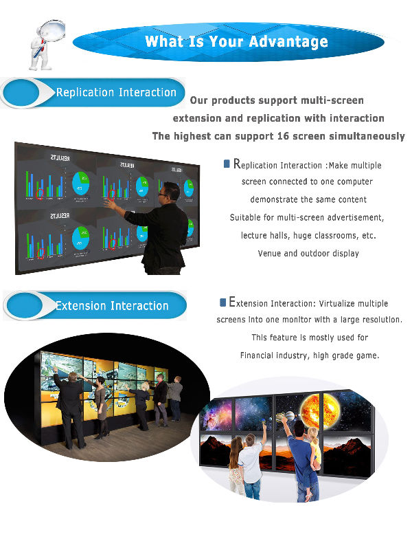 China Projection Screen Remote Control IR Interactive Whiteboard on ...