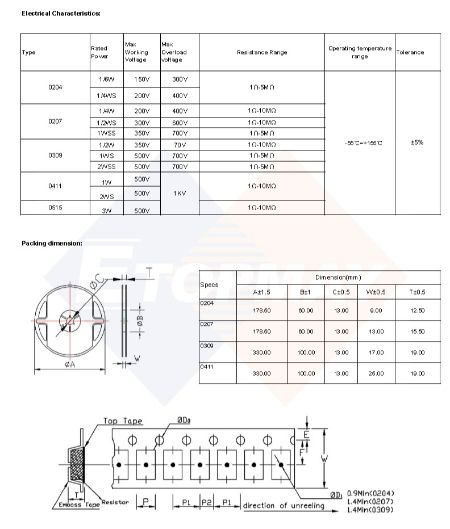 China Carbon Film MELF Resistor on Global Sources