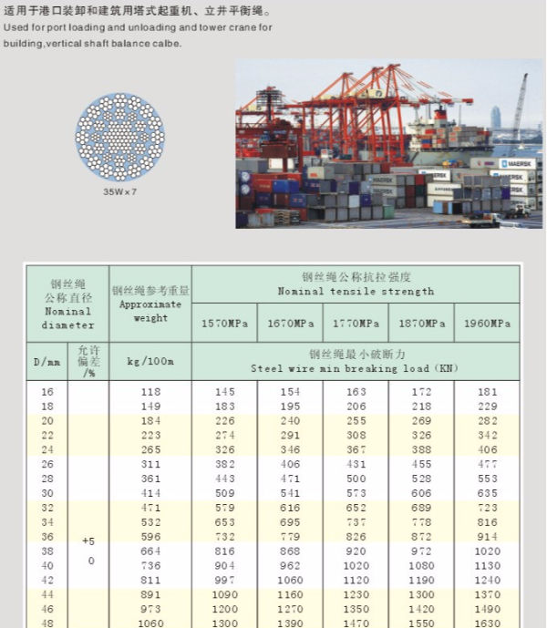 China Steel Rotation Resistant Wire Rope For Crane 35Wx7 , DIN / EN ...