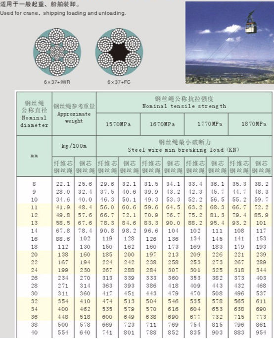 China 1570-1960MPA ZS / SZ Lay Wire Rope For Fishery Or Hoist , Anti ...