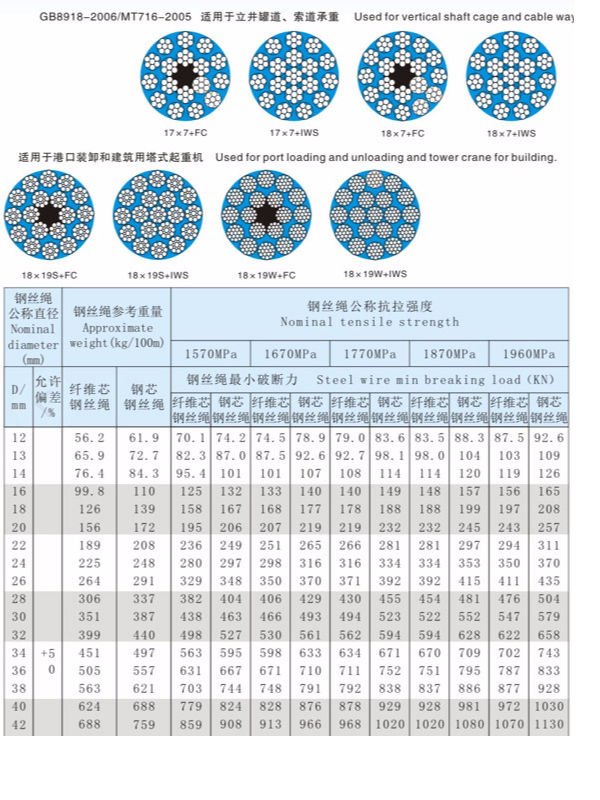 China High Carbon Rope Ungalvanized Steel Wire Rope , High Tensile ...