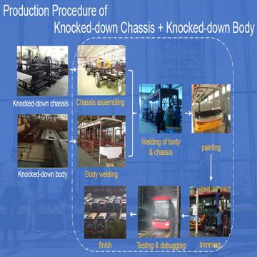 China Buses and Buses CKD/SKD assembly plant include welding;painting ...