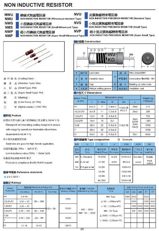 Taiwan Taiwan Manufacturer of Wire Wound Non Inductive Resistor ...