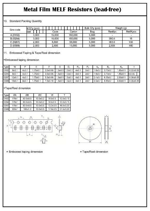 Taiwan Taiwan Manufacturer of Melf Metal-film Resistor without Lead ...