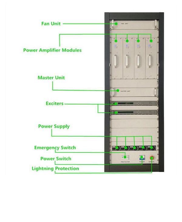 Professional Analog Digital 3KW 5KW 10KW TV Transmitter for TV Station ...