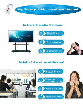 100 points Portable interactive whiteboard device wireless for class and office, whiteboard ...
