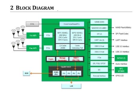 China Wi-Fi Modules,Flash:16MByte(16/32/64MByte optional) on Global ...