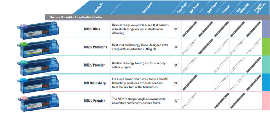 ChinaThermo Low Profile Scientific Disposable Microtome Blades on ...
