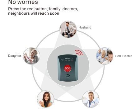 China 3G GSM panic button,4G elderly Alarm,GSM personal emergency Alarm ...