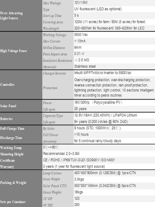 China Portable Solar Power Generator Inverter System 5kw ESAVIOR IP66 ...